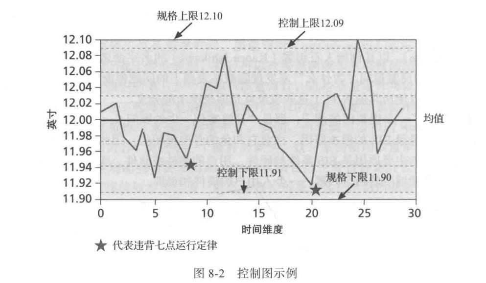 项目管理专有名词概念统计 | Juya Cai